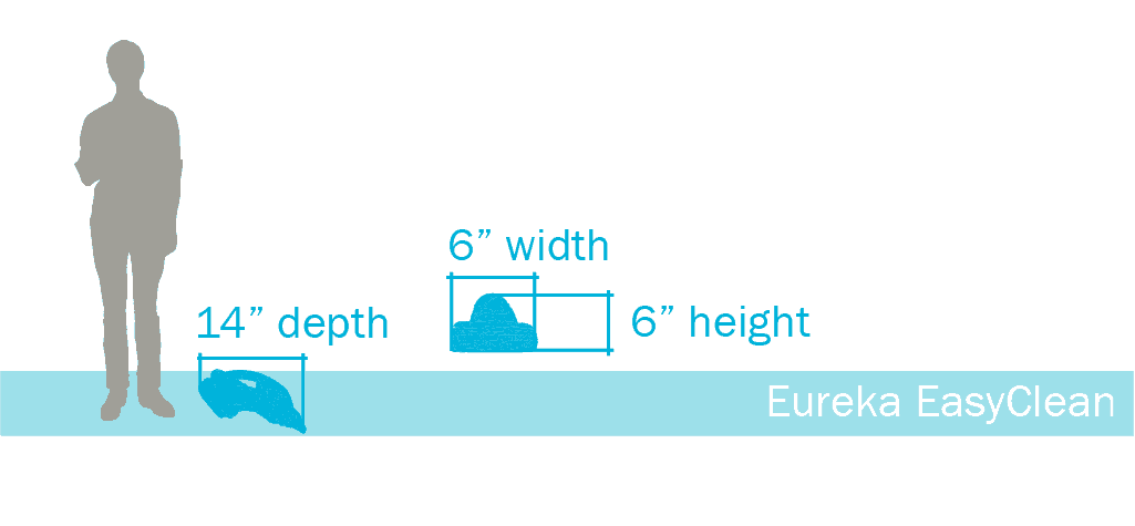 Eureka EasyClean Handheld Review — Model 71B Tested