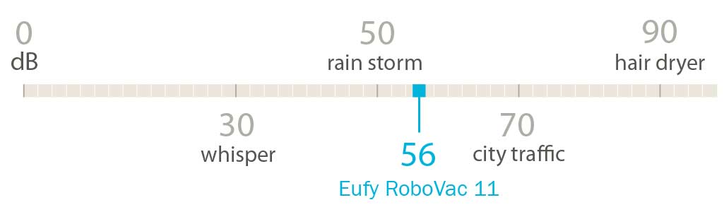 Eufy Robovac 11 Review — $250 Really Worth Your Money?