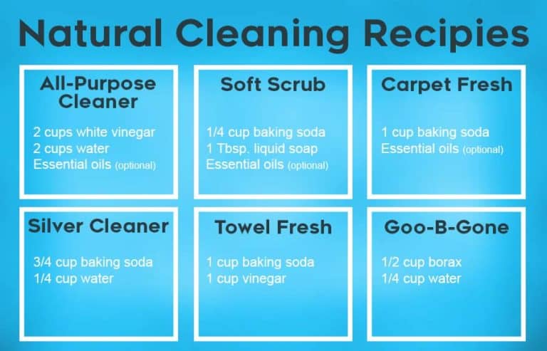 12 Natural Cleaning Recipes for a Clean Green Home - Modern Castle