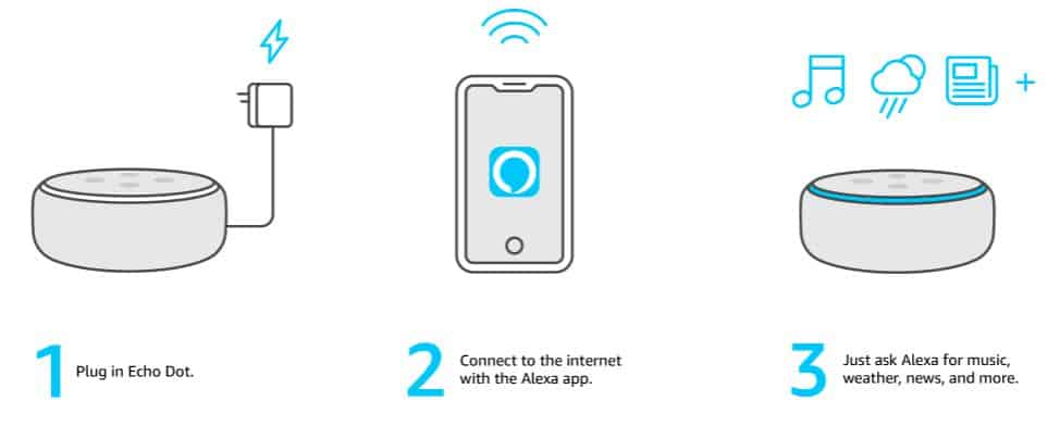 Amazon Echo Dot 3rd Generation Review (3rd Gen. vs. 2nd vs. 1st)