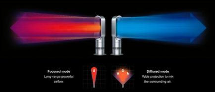 Dyson Fan Review: AM09 vs. AM07 vs. AM06 vs. AM10