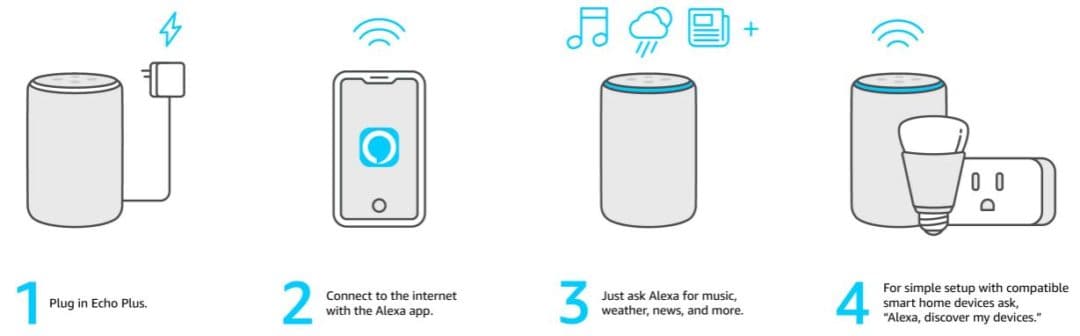 Amazon Echo Plus Review: Generation 1 vs. Generation 2