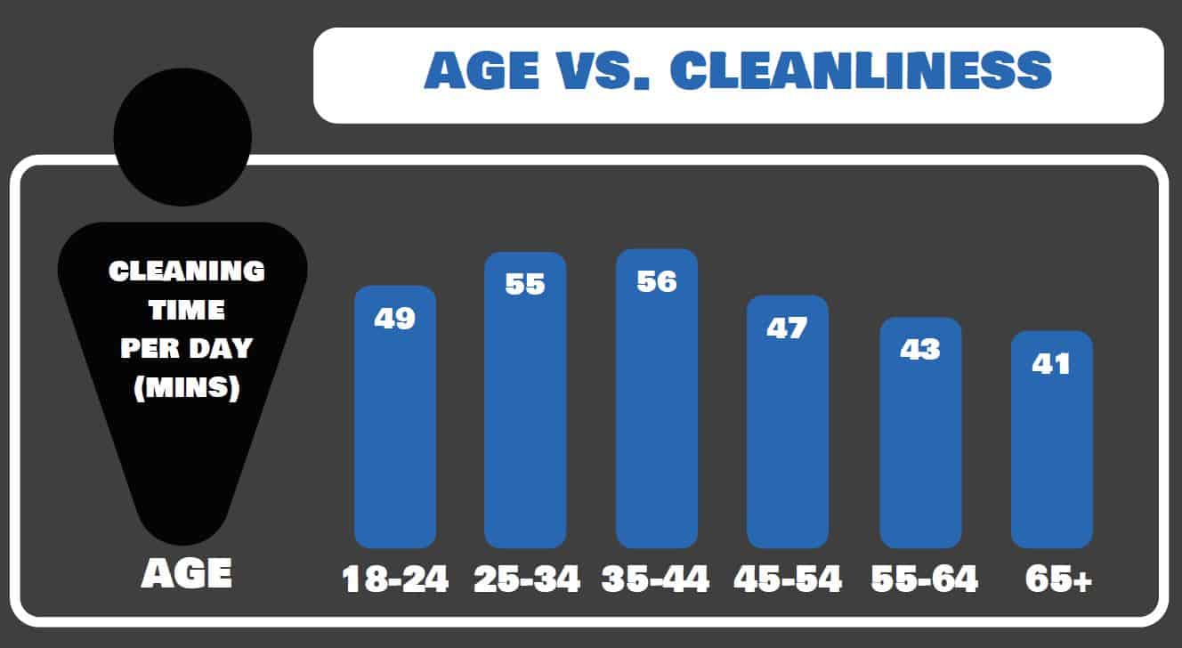 STUDY: A Clean Home Yields More Sex, Less Stress - Modern Castle