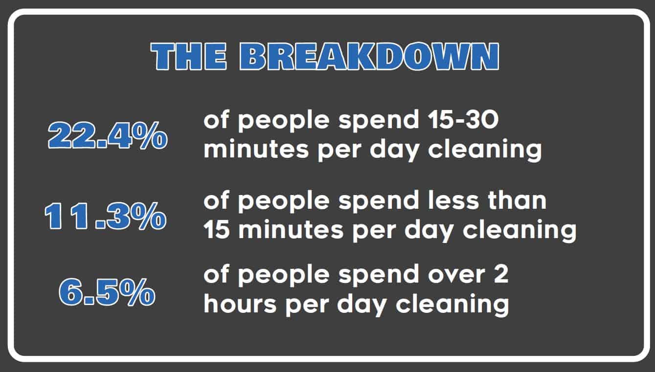 STUDY: A Clean Home Yields More Sex, Less Stress - Modern Castle