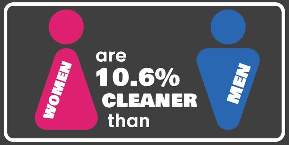 STUDY: A Clean Home Yields More Sex, Less Stress - Modern Castle